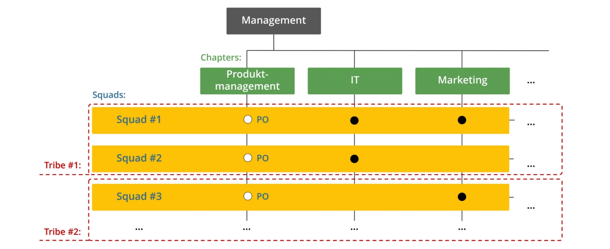 Das Spotify Modell: Wunderwaffe oder überbewertet?