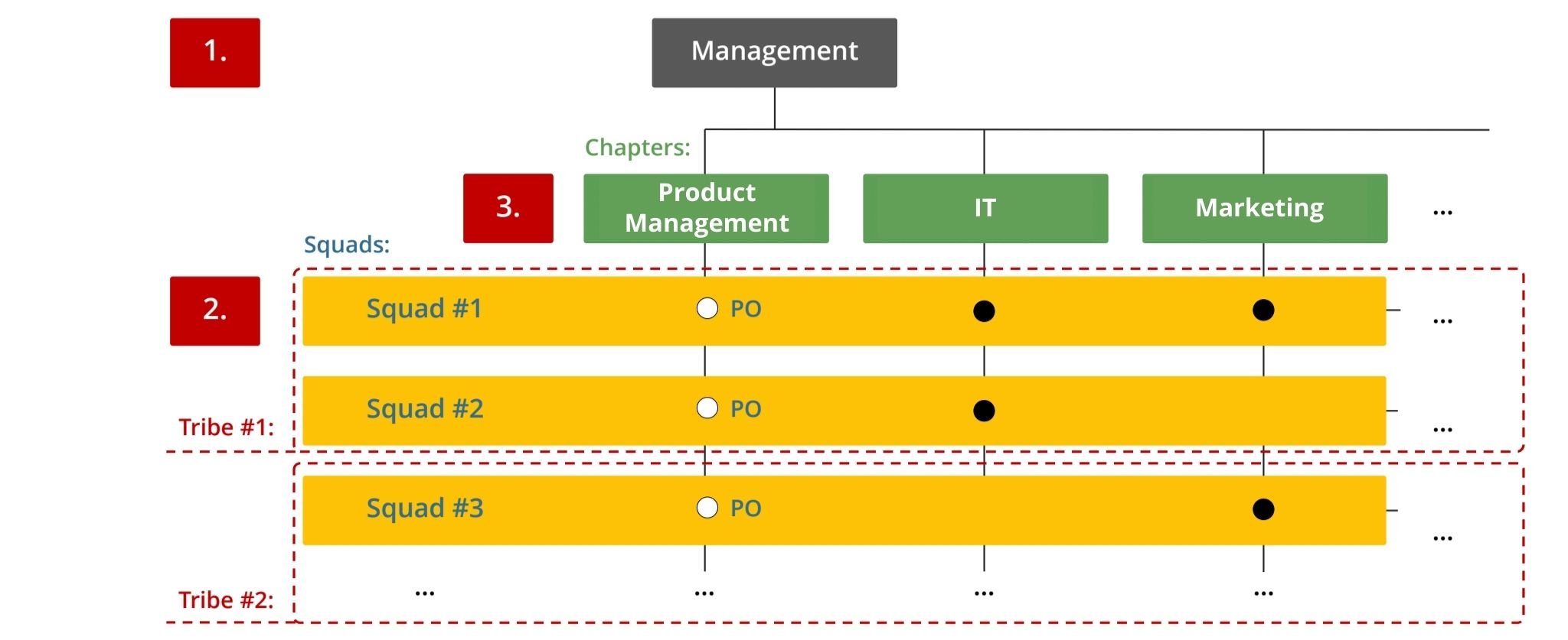 The Spotify Model: Magic Bullet or Overrated?