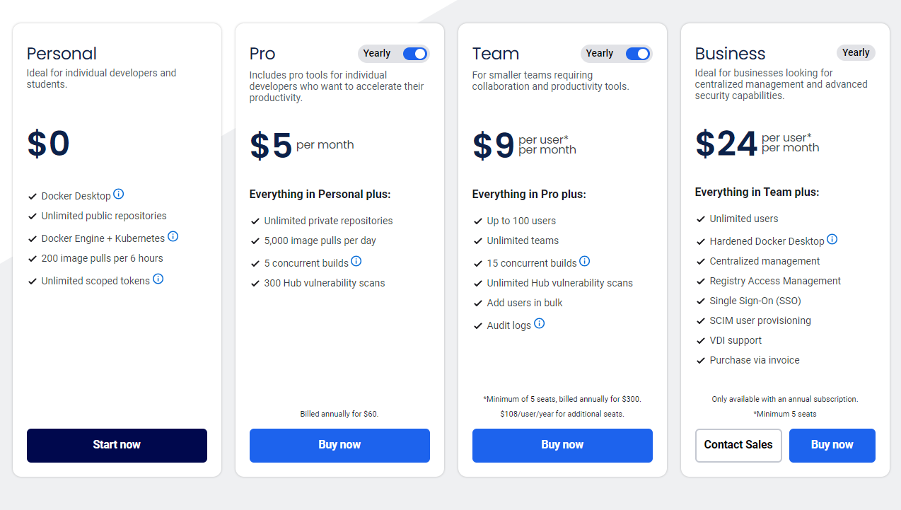 “3 – 2 – 1 – licensable” - A quick guide to Docker licensing