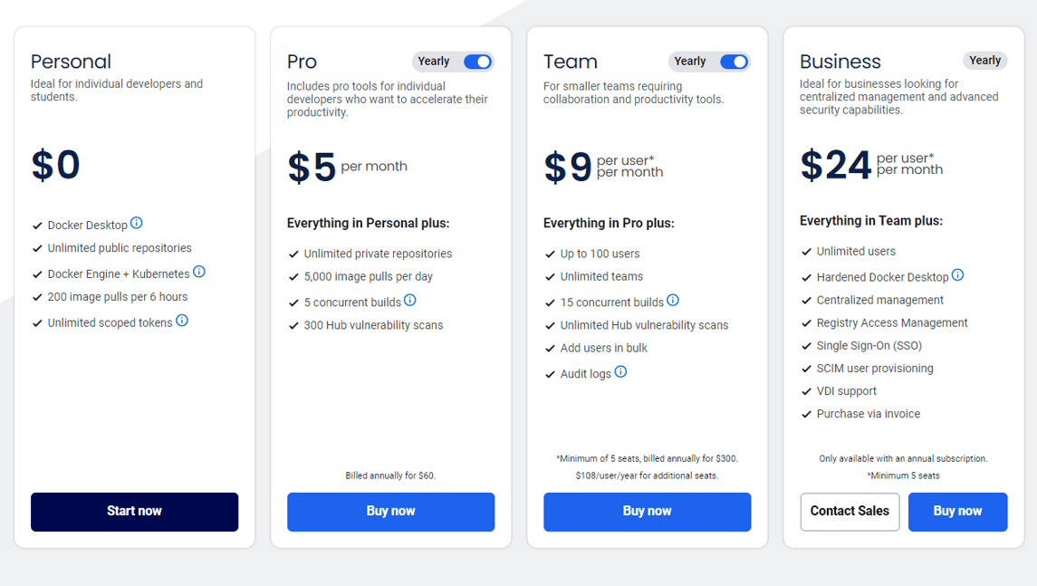 “3 – 2 – 1 – Licensable” - A Quick Guide to Docker Licensing