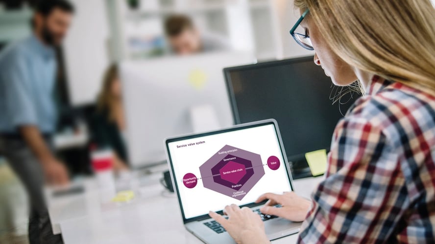 IT Service Portfolio & Design | Optimize IT Services | USU