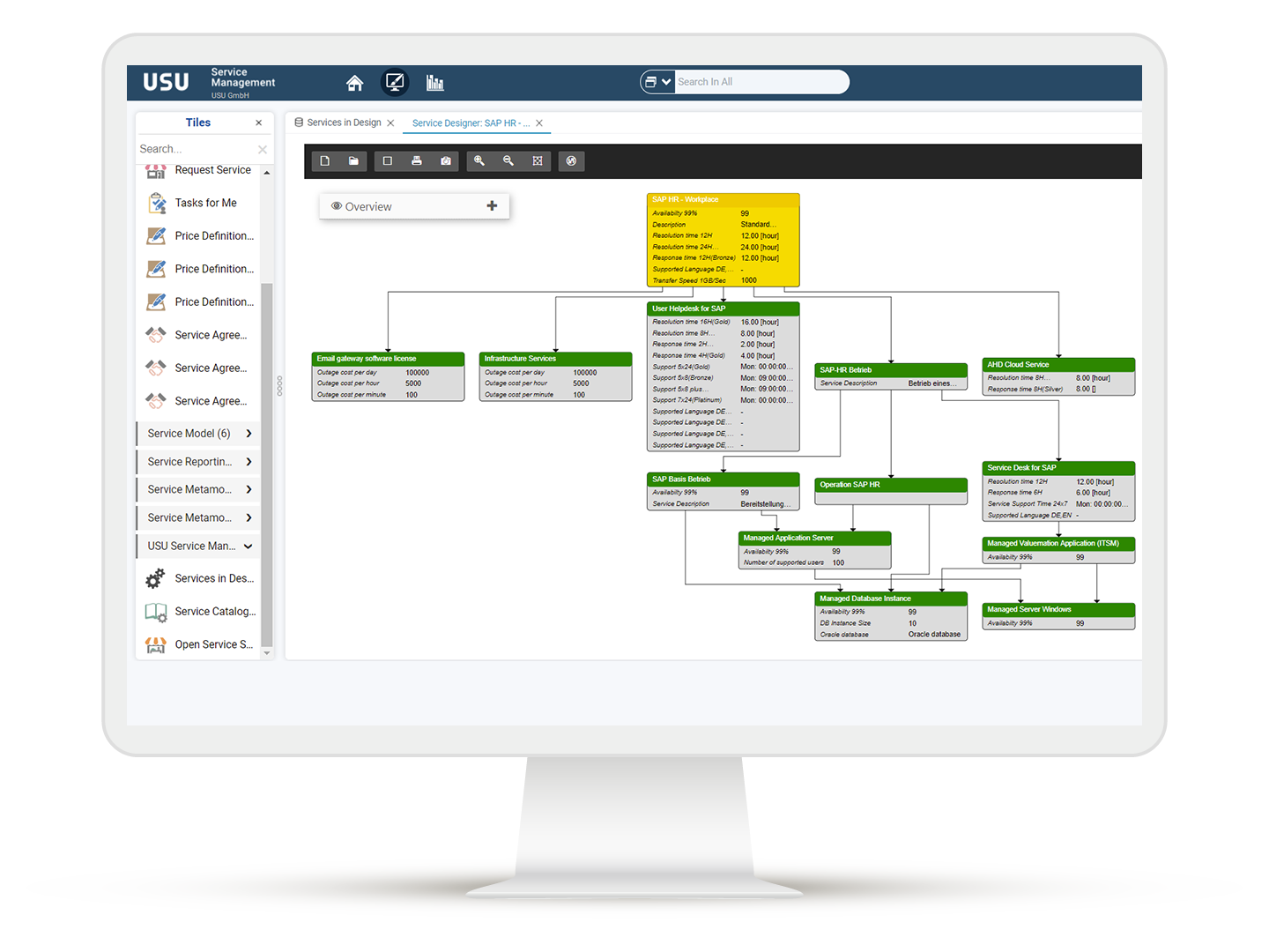 IT Service Portfolio & Design | Optimize IT Services | USU
