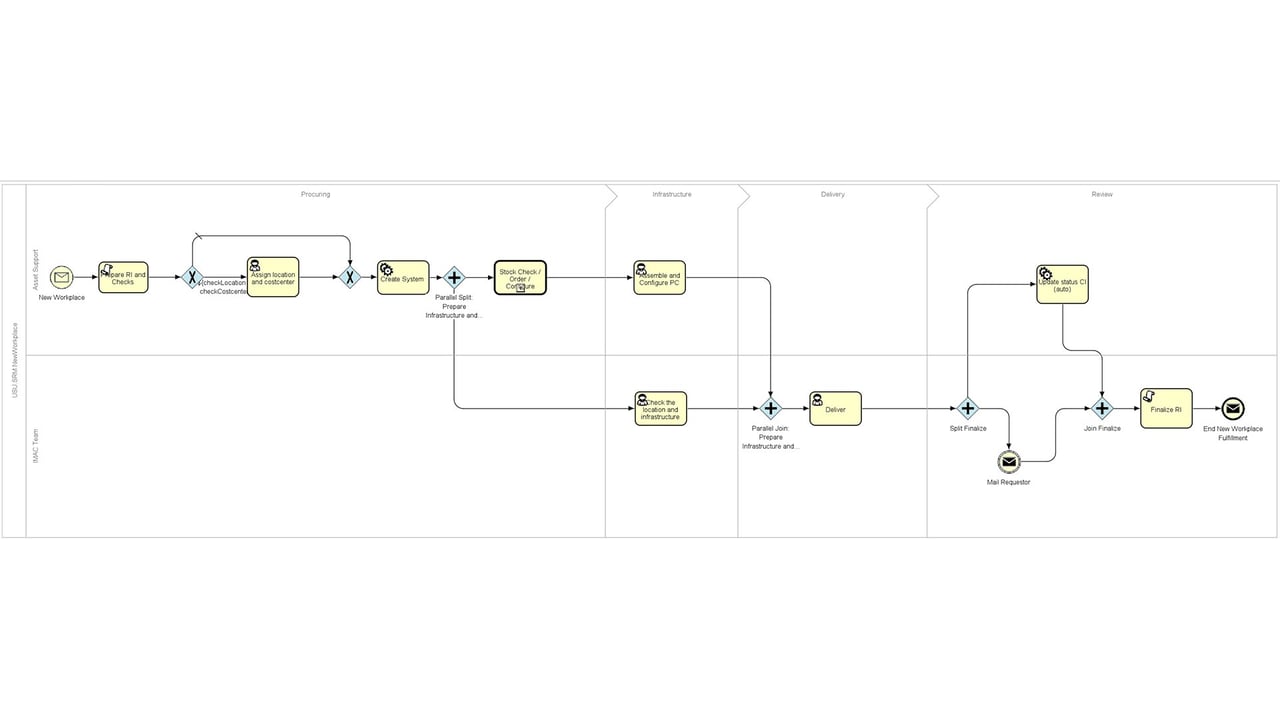 IT Service Portfolio & Design | Optimize IT Services | USU