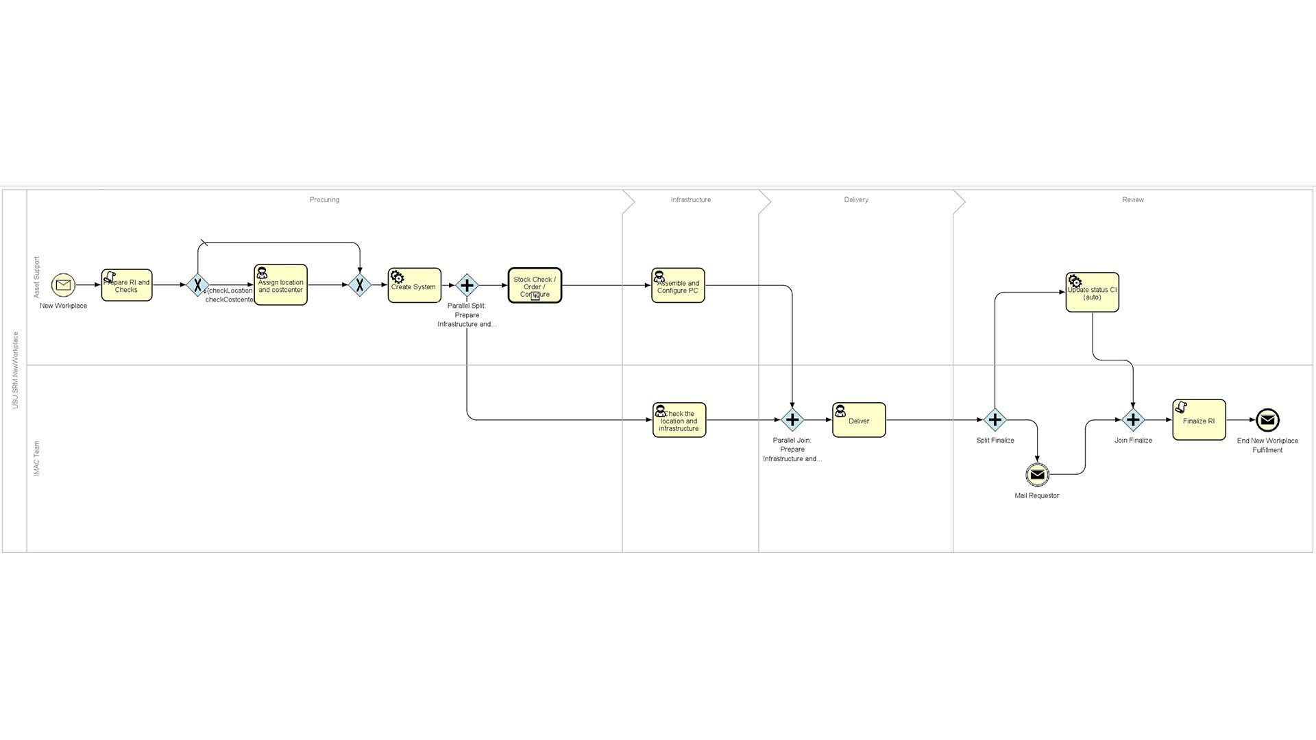 IT Service Desk Software