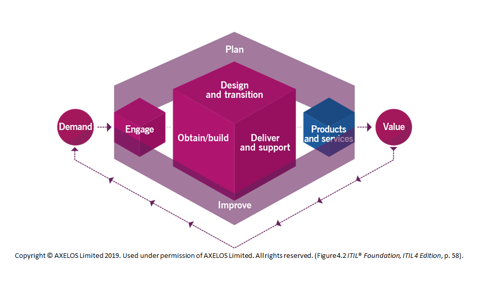 What is ITSM? | IT service management as a strategic decision | USU
